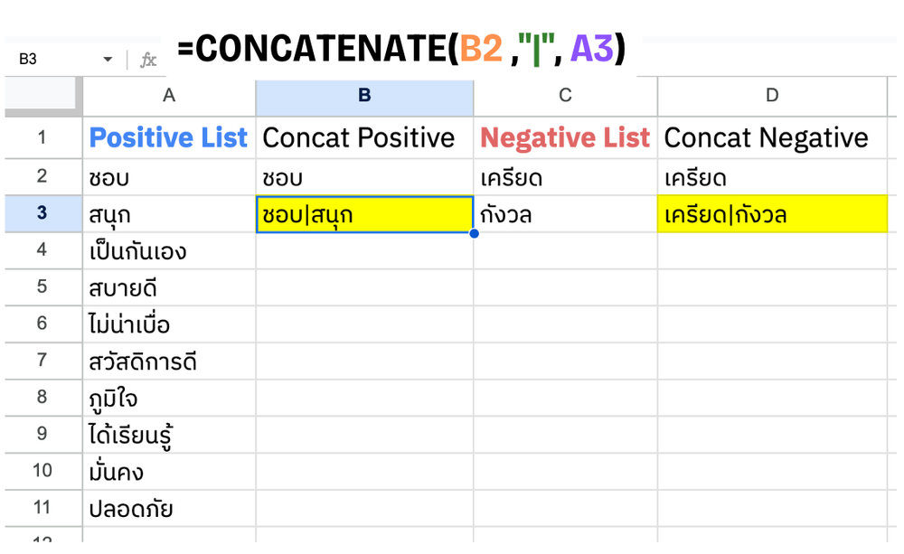 เริ่มทำ Sentiment Analysis ใช้งบศูนย์บาท ด้วย Google Sheets