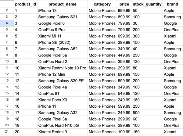 เตรียมข้อมูลด้วย Google Sheets ด้วย Basic Functions